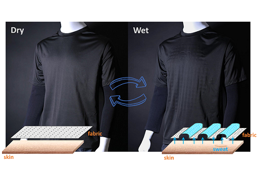 Department of Industrial Technology